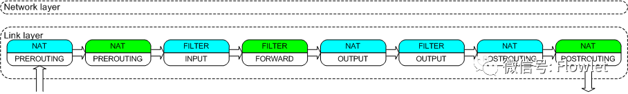 在 Linux bridge 上 ebtables 与 iptables 如何进行交互 [译] - 知乎