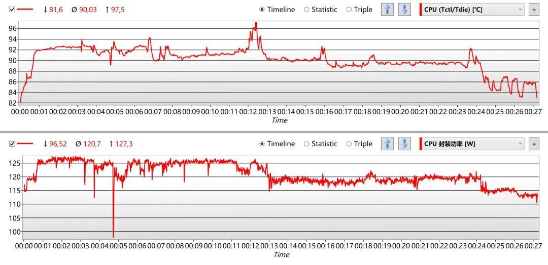 79元的奇迹：酷冷至尊“挑战者SE(3DHP)” - 知乎