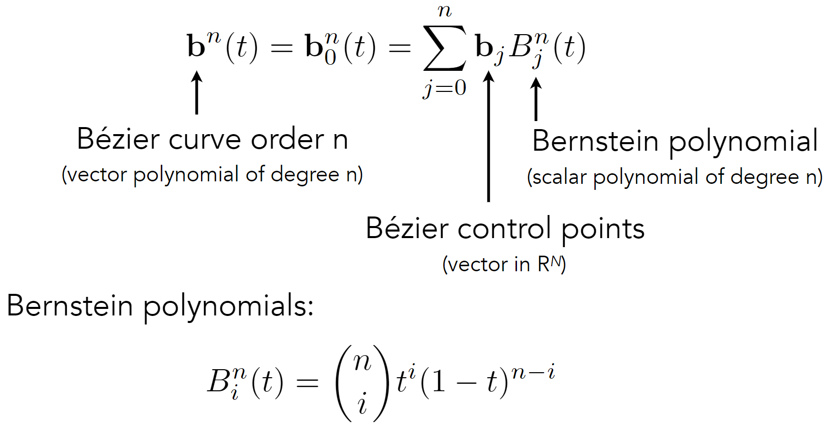 （超详细！）计算机图形学 入门篇 7. 贝塞尔曲线（Be ́zier Curves）与贝塞尔曲面（Be ́zier Surfaces） - 知乎