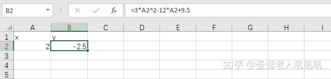 Excel模拟分析: 二次方程 - 知乎
