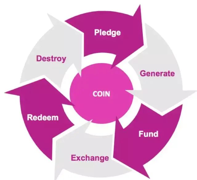 链上的官方货币 | Ubin VS Jasper - 知乎