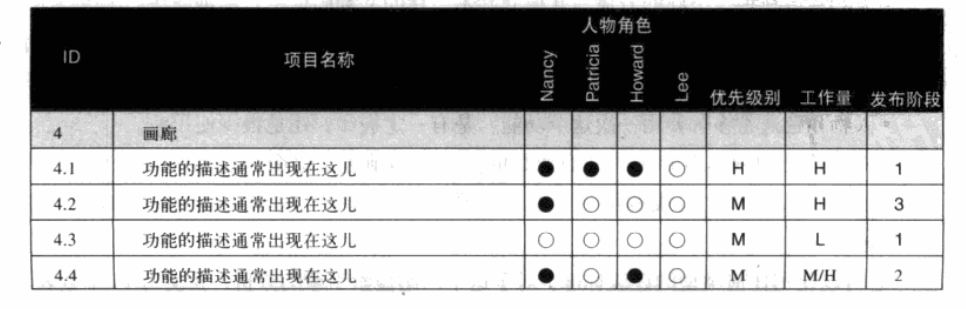 UCD基本流程 - 知乎
