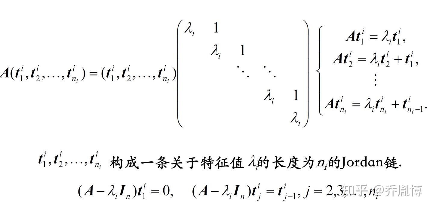 矩阵与数值计算（3）——Schur标准型和Jordan分解 - 知乎
