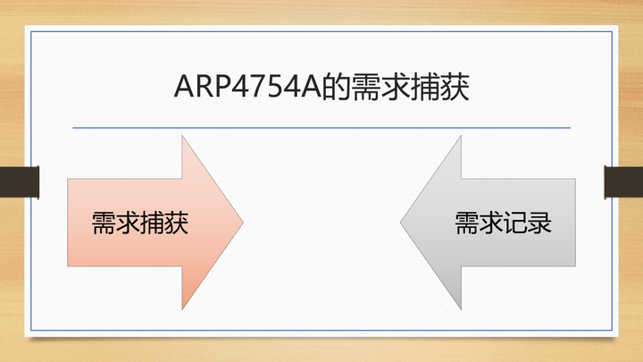 ARP4754A中的需求捕获 - 知乎