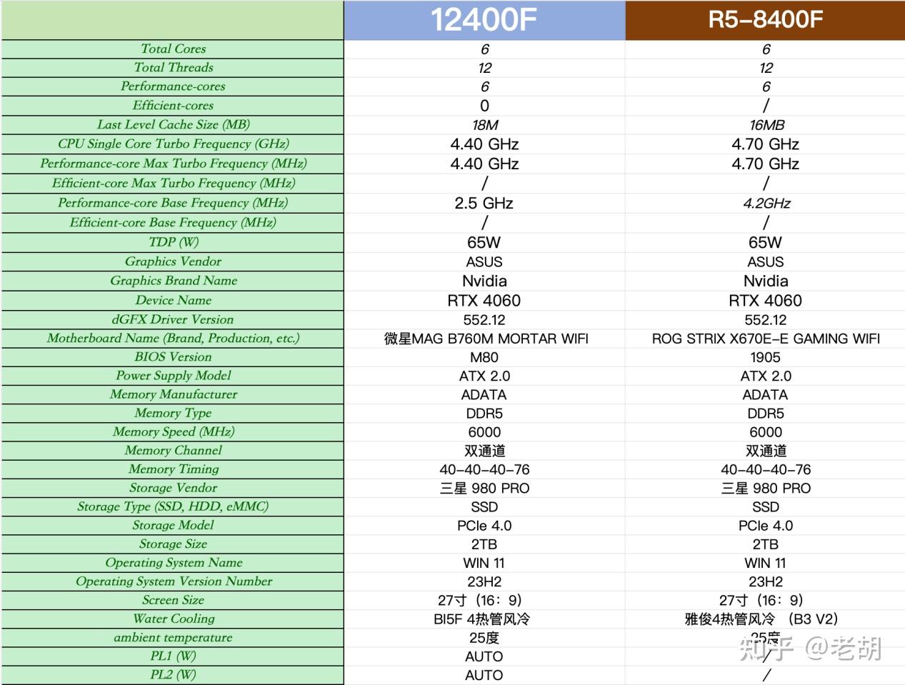 入门级处理器之战：8400F与12400F谁更胜一筹？ - 知乎