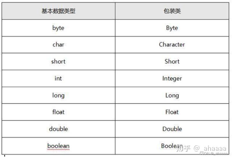基本数据类型与包装类——java 知乎