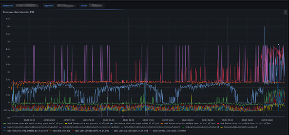 从 Snowflake 到 Databend Cloud：全球游戏平台借助 Databend 实现实时数据处理 - 知乎