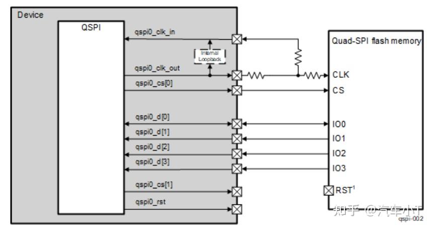 嵌入式开发实战系列：QSPI Flash驱动功能解析 - 知乎
