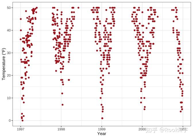 ggplot保姆级教程-科研绘图细节调参 - 知乎