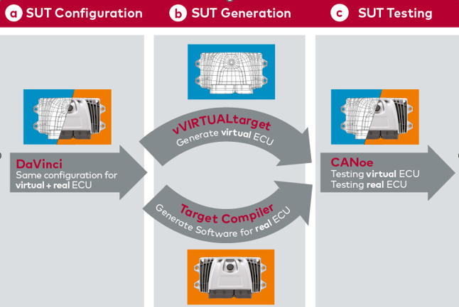 一文了解虚拟控制器（virtual ECU） - 知乎