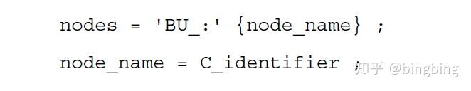 DBC文件格式解析 - 知乎