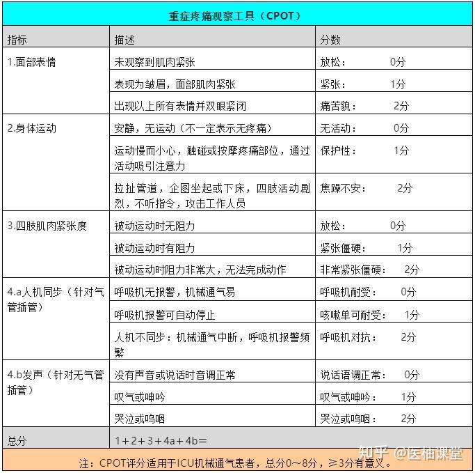 阵痛、镇静，如何正确评估？ - 知乎
