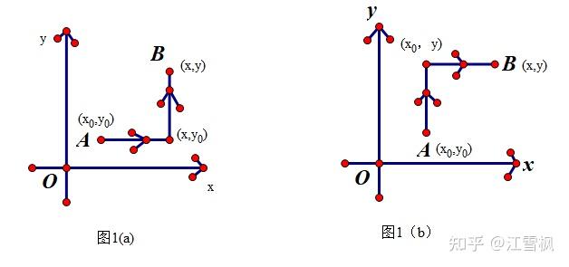 若干常微分方程的初等解法举例 - 知乎