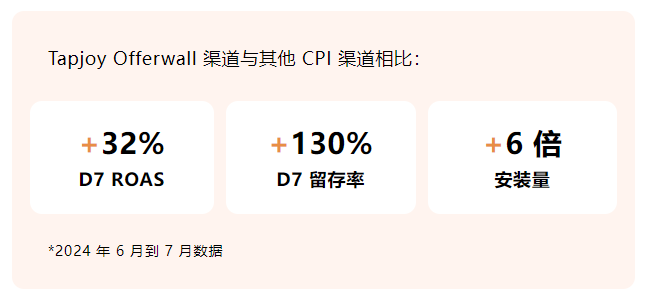 【案例分享】触达多元用户群体，Comind 用多重奖励和每日奖励活动实现 6 倍爆发增长！ - 知乎