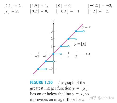 Thomas' Calculus - Chapter1 : 1.1 Functions and Their Graphs（函数与图像） - 知乎