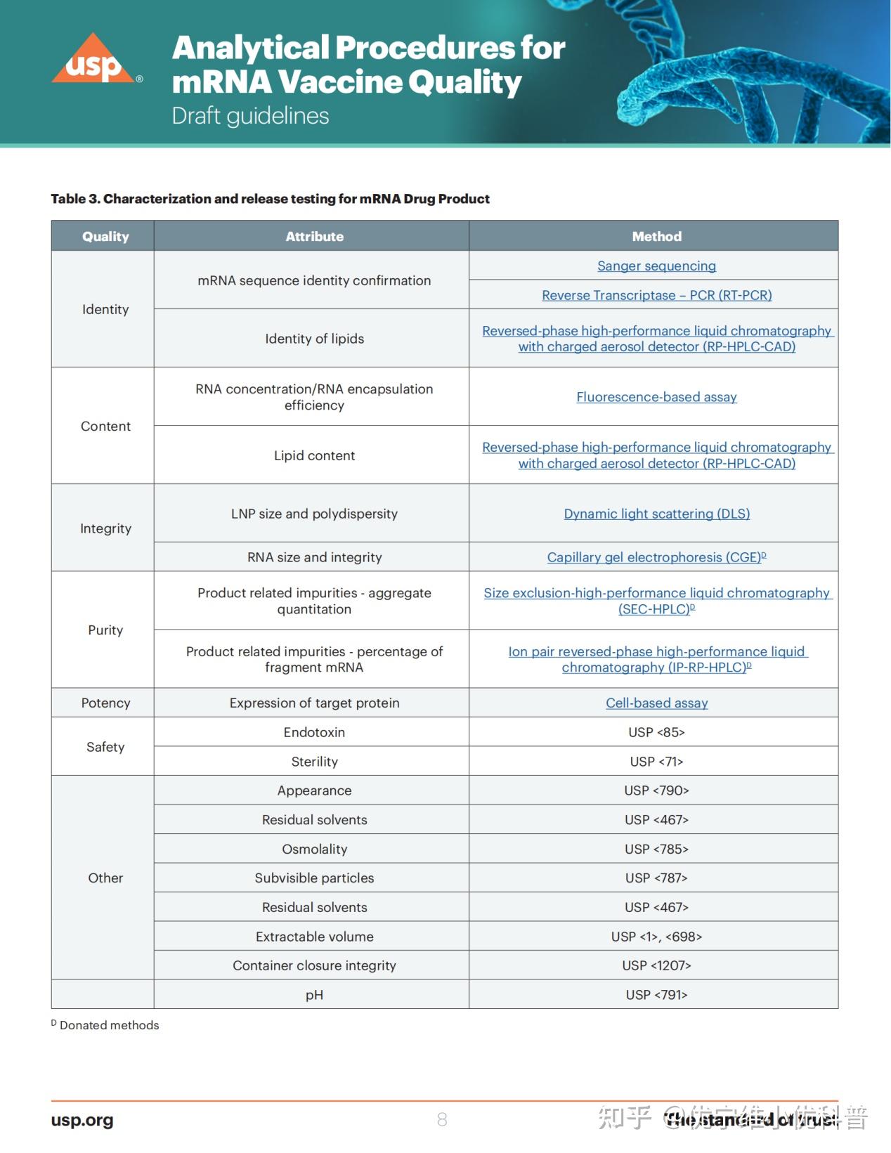 USP Analytical Procedures for mRNA Vaccine Quality 最新版解析 - 知乎