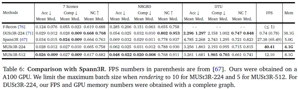 超越DUSt3R：MUSt3R基于记忆增强网络实现千帧级三维重建，精度提升50% - 知乎