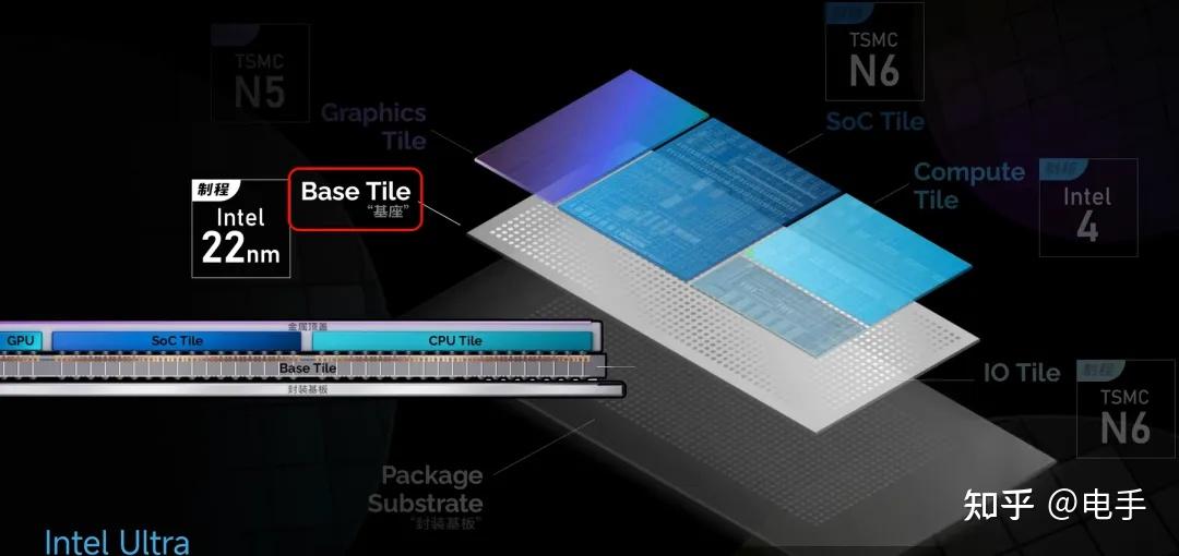 8000MT/s起步，intel下代52核CPU给我看傻了 - 知乎