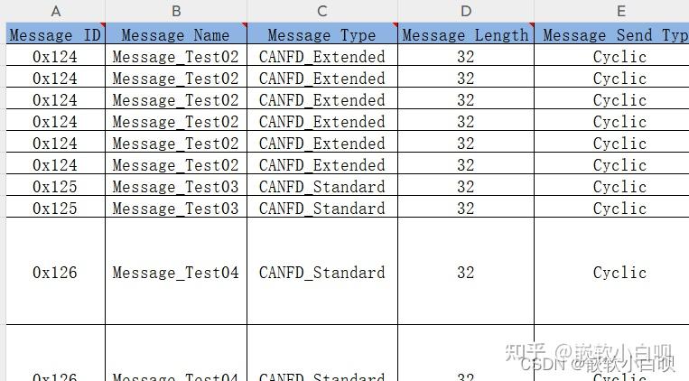 EXCEL信号加入到DBC、EXCEL转DBC、DBC转EXCEL。.exe可执行文件，百度网盘自取。操作简单，打开即用。 - 知乎