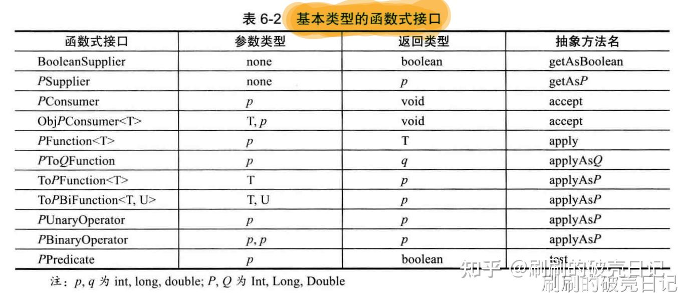 【lambda表达式】变量作用域和lambda 表达式的处理 - 知乎