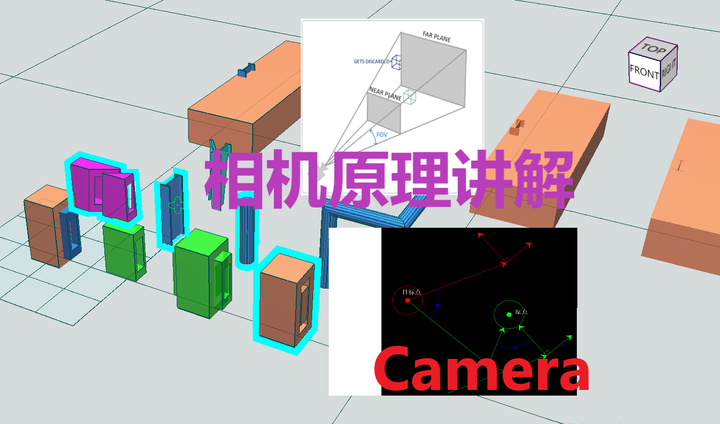 相机：Camera原理讲解（使用OpenGL+QT开发三维CAD） - 知乎