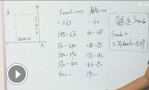 在不做fitting的情况下，怎样大致确定自己适合的reach和stack？ - 知乎
