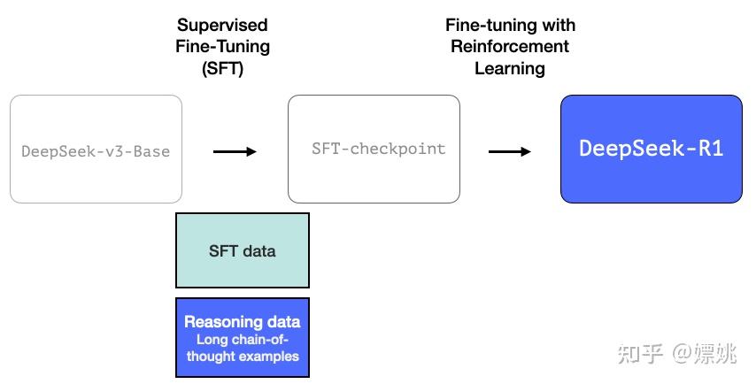 DeepSeek大模型主要的原创核心技术解读 - 知乎