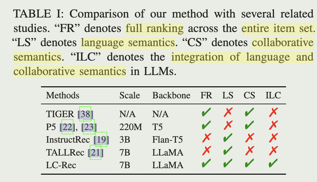 ICDE'24 腾讯 大模型推荐LC-Rec：Adapting Large Language Models by Integrating Collaborative Semantics for ...