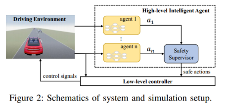 文献阅读：Deep Multi-agent Reinforcement Learning for Highway On-Ramp Merging in Mixed Traffic - 知乎