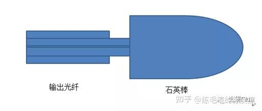 QBH（Quartz Block Head） - 知乎