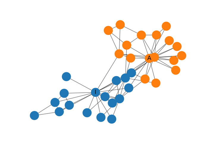 Cs224W: 6 Message Passing and Node Classification - 知乎