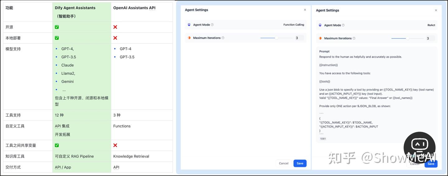 国产大模型最近挺猛啊！使用Dify构建企业级GPTs；AI阅读不只是「总结全文」；我的Agent自媒体团队；Nijijourney官方AI绘画课完结啦！ | ShowMeAI日报 - 知乎