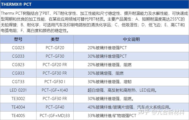 PCT的基本性能与应用 - 知乎