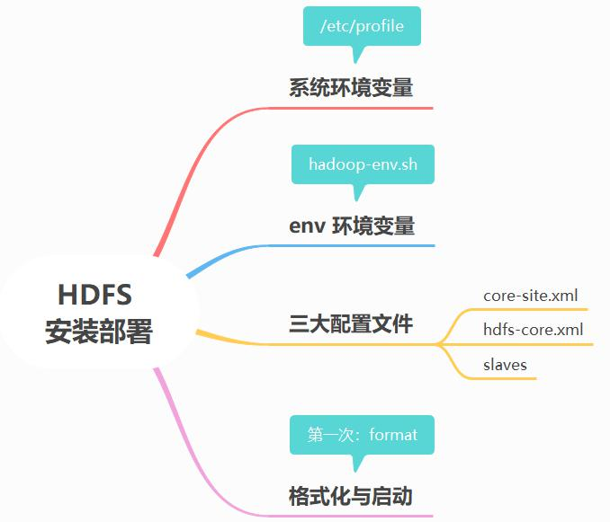 Hudi 基础入门篇 - 知乎