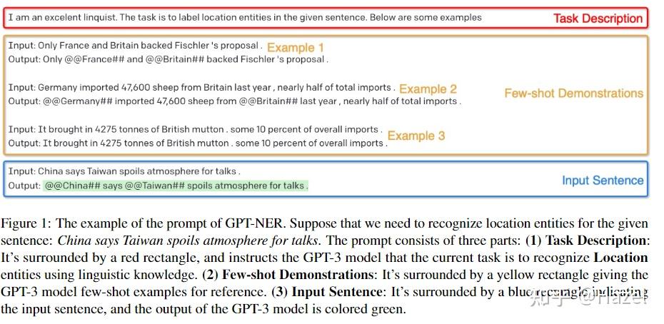 【论文】GPT-NER：基于大模型LLM的命名实体识别 - 知乎