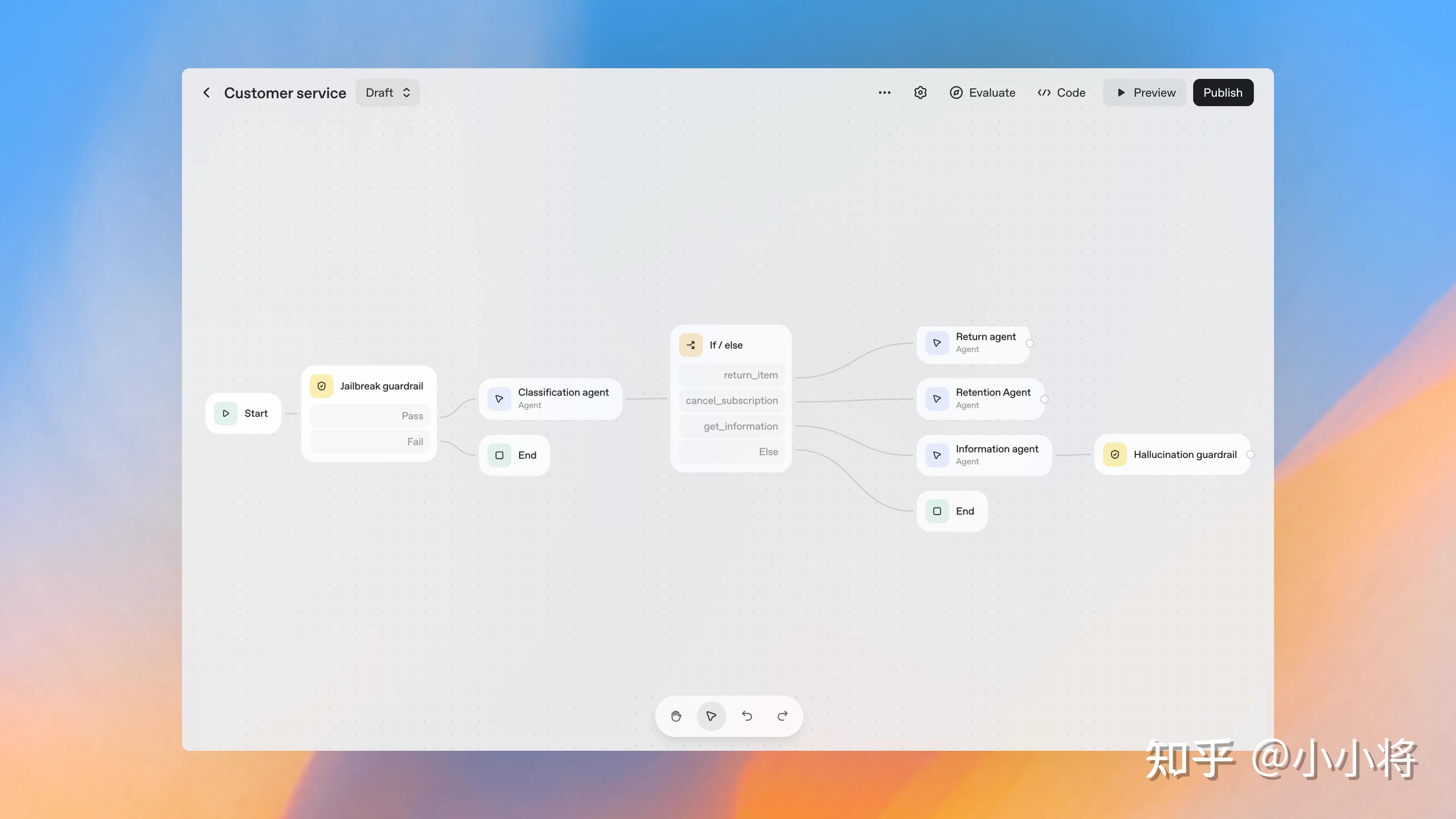 OpenAI DevDay 震撼发布 GPT-5 Pro、App SDK 等五件套，有哪些亮点？ - 知乎