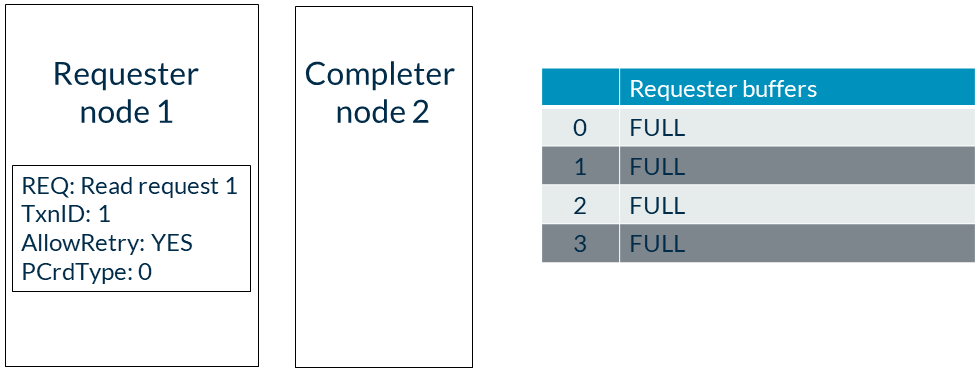 ARM CHI总线导论学习 - 知乎