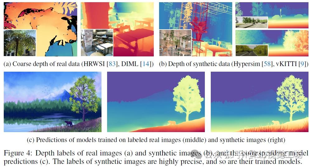 10倍加速！今年最火的深度估计模型升级：Depth Anything V2 来了！ - 知乎