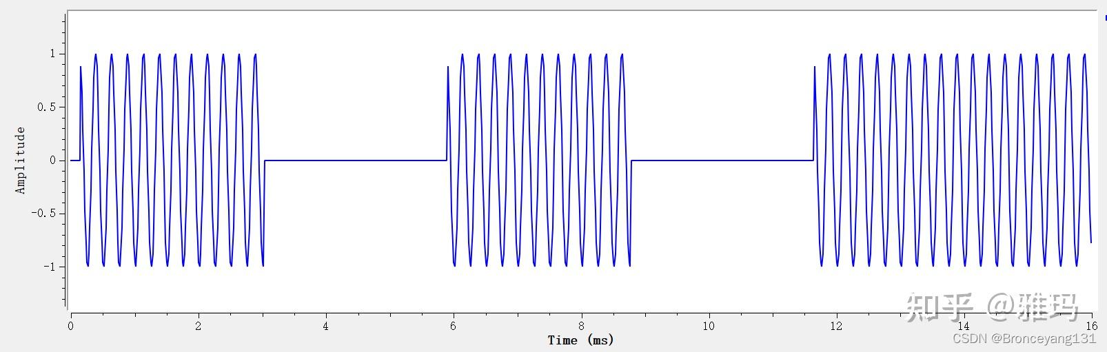 基于GNU Radio 无线电平台实现各种常规通信信号的模拟，可以结合ad9361、USRP、HackRFone等SDR平台实现发射和接收实验 ...