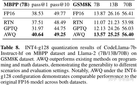 【精读】AWQ：Activation-aware Weight Quantization for LLM Compression and ...