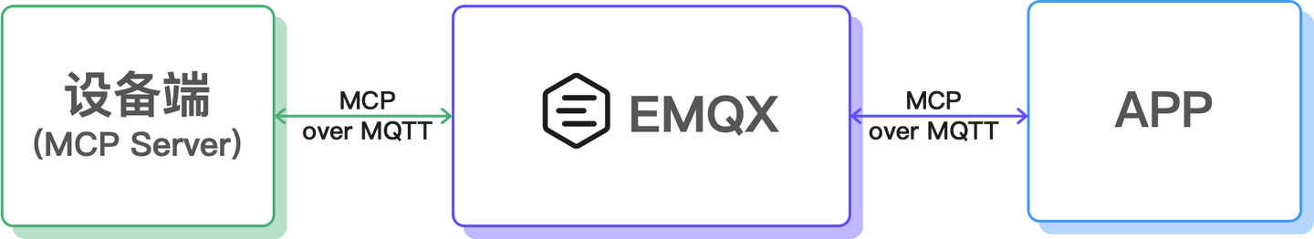 ESP32 + MCP over MQTT：从 0 到 1 打造情感陪伴智能体之「硬件设备能力封装」 - 知乎