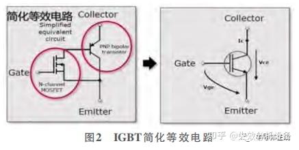 IGBT 可靠性与寿命评估研究 - 知乎
