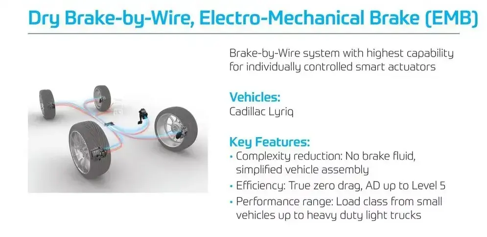EMB线控制动「开跑」 - 知乎