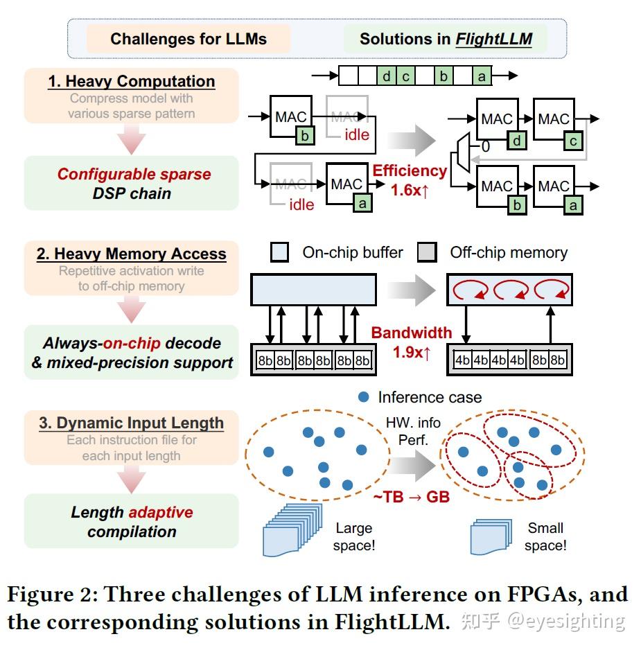 【会议论文】FPGA(现场可编程逻辑门阵列)-2024论文总结 - 知乎