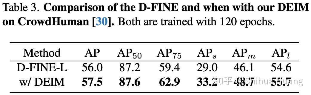 DEIM: DETR with Improved Matching for Fast Convergence (最强实时目标检测算法，已开源) - 知乎