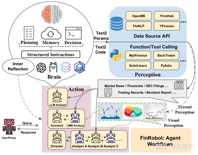 【AI Agent应用论文】《FinRobot：用于金融应用的大型语言模型开源AI Agent平台》 - 知乎