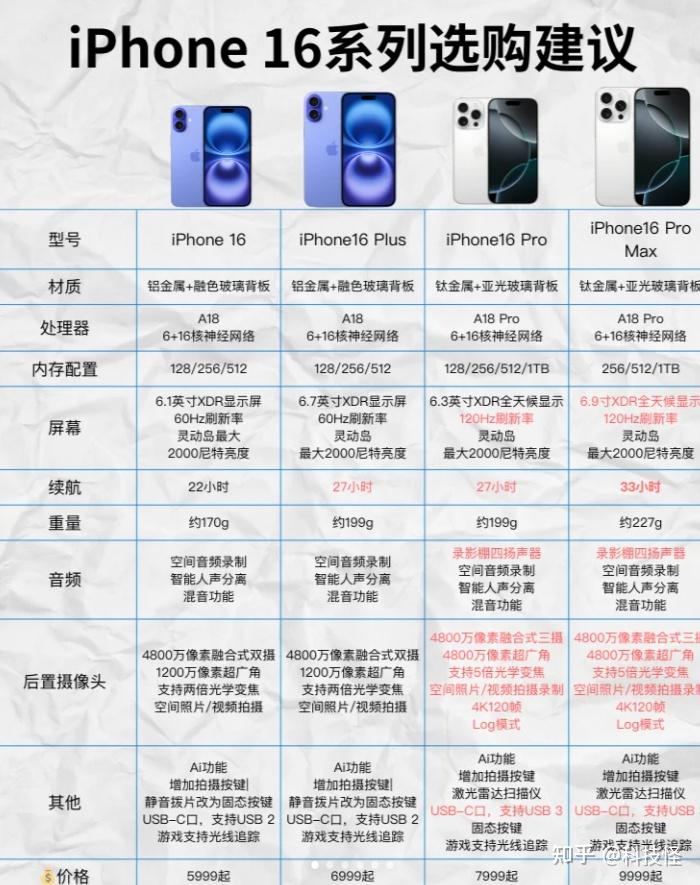 iPhone 16和iPhone 16 Pro的处理器性能对比 - 知乎