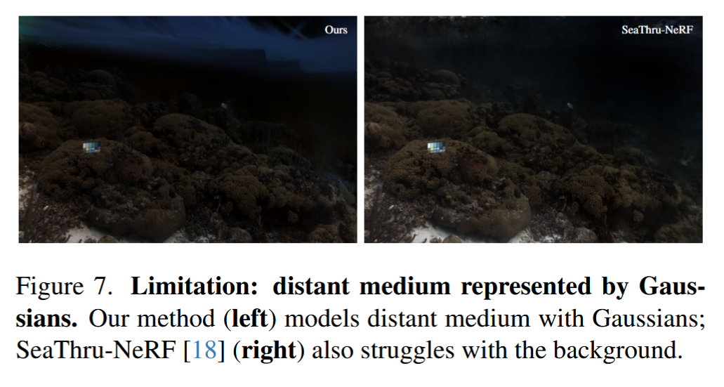 WaterSplatting: Fast Underwater 3D Scene Reconstruction Using Gaussian Splatting - 知乎