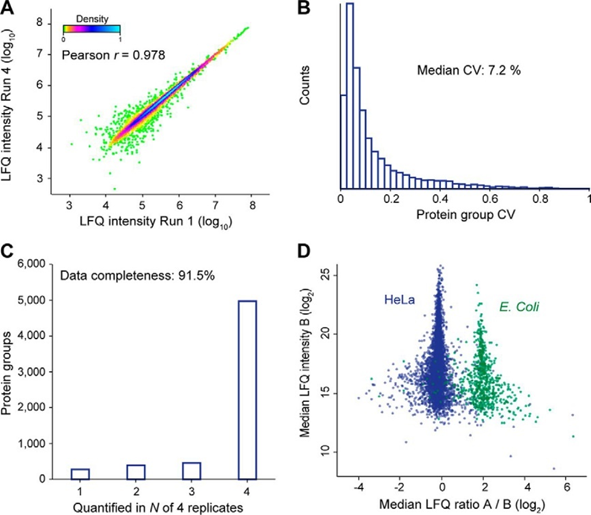离子淌度与质谱——PASEF技术是什么？ - 知乎