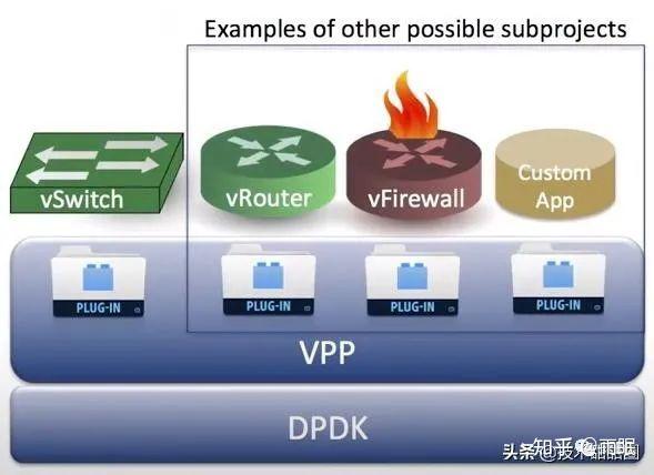 VPP技术简介 - 知乎